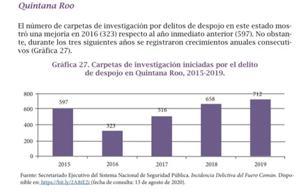 El crecimiento del despojo en Quintana Roo – BNoticias